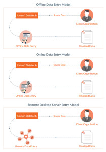 Online & Offline Data Entry Services in Italy